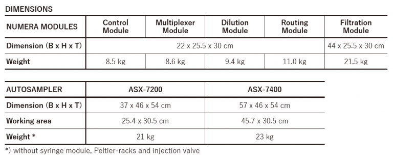 Numera®自動サンプリングシステム | 【ニーズを形にする】開発型ベンチャー企業 エイブル株式会社 株式会社バイオット